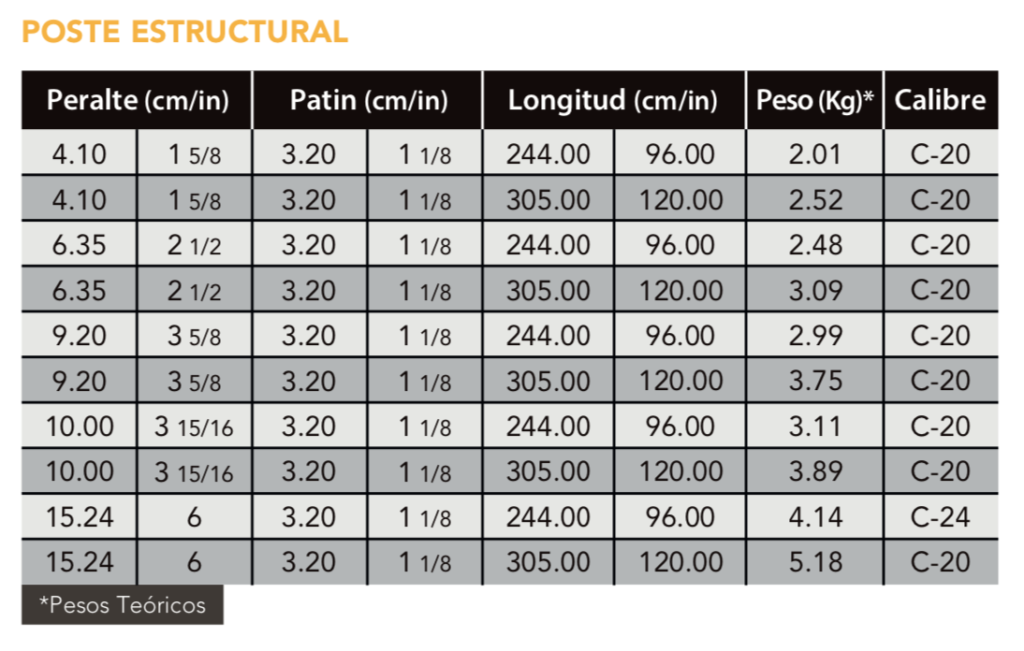 Poste Galvanizado – Poste y Canal